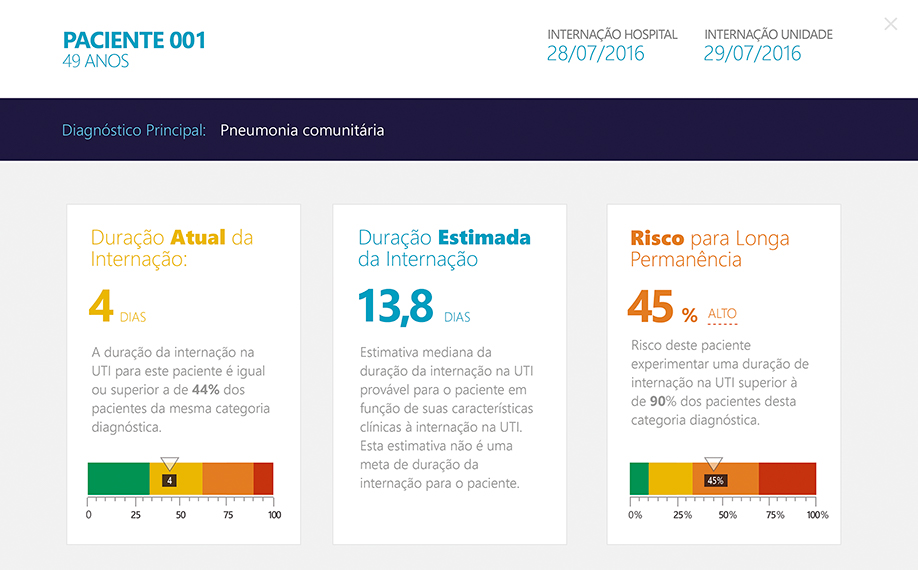 Sistema Epimed Monitor PERFORMANCE