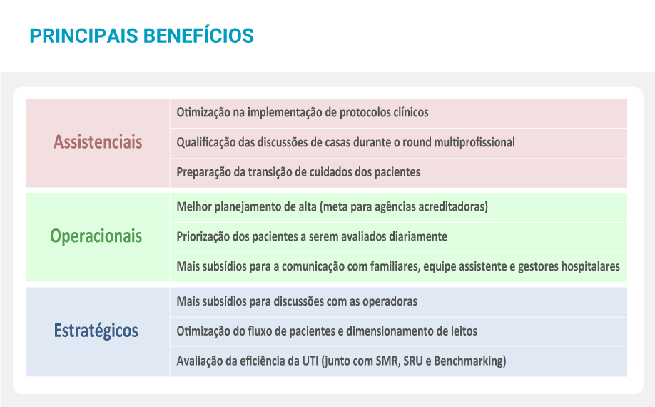 Sistema Epimed Monitor PERFORMANCE